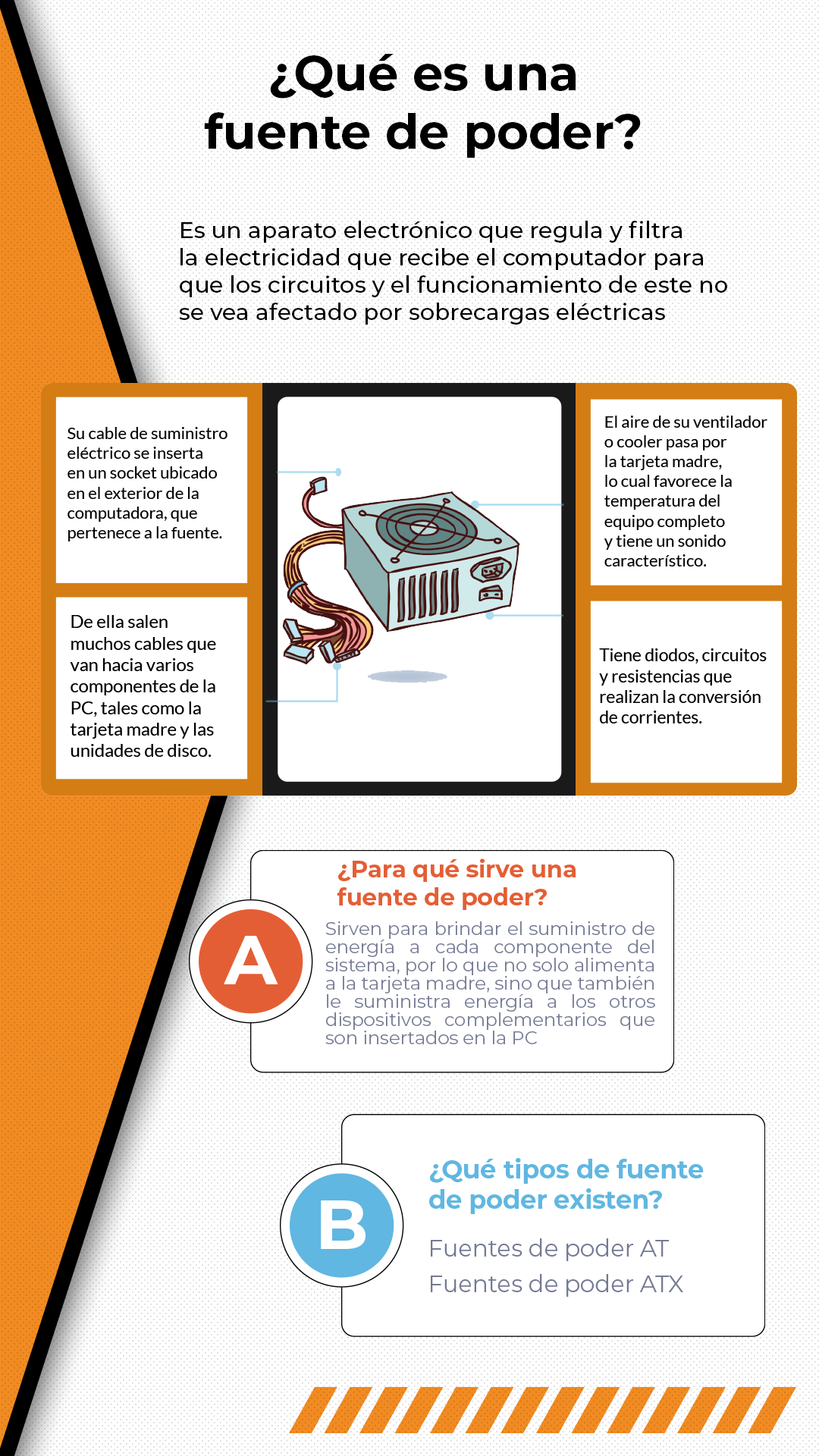 Fuentes de Poder | ¿Qué son y para que sirven? | SDI