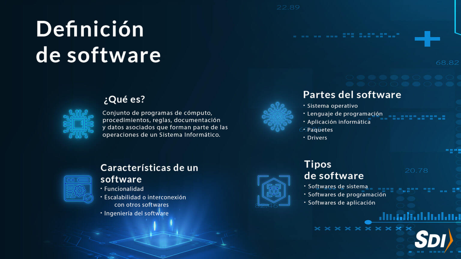 ¿Qué es el software y cómo funciona? | SDI