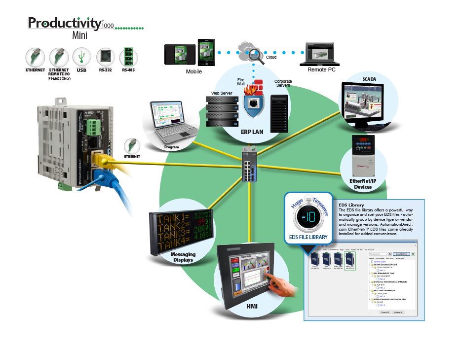 Micro PLC productivity1000: Máxima funcionalidad